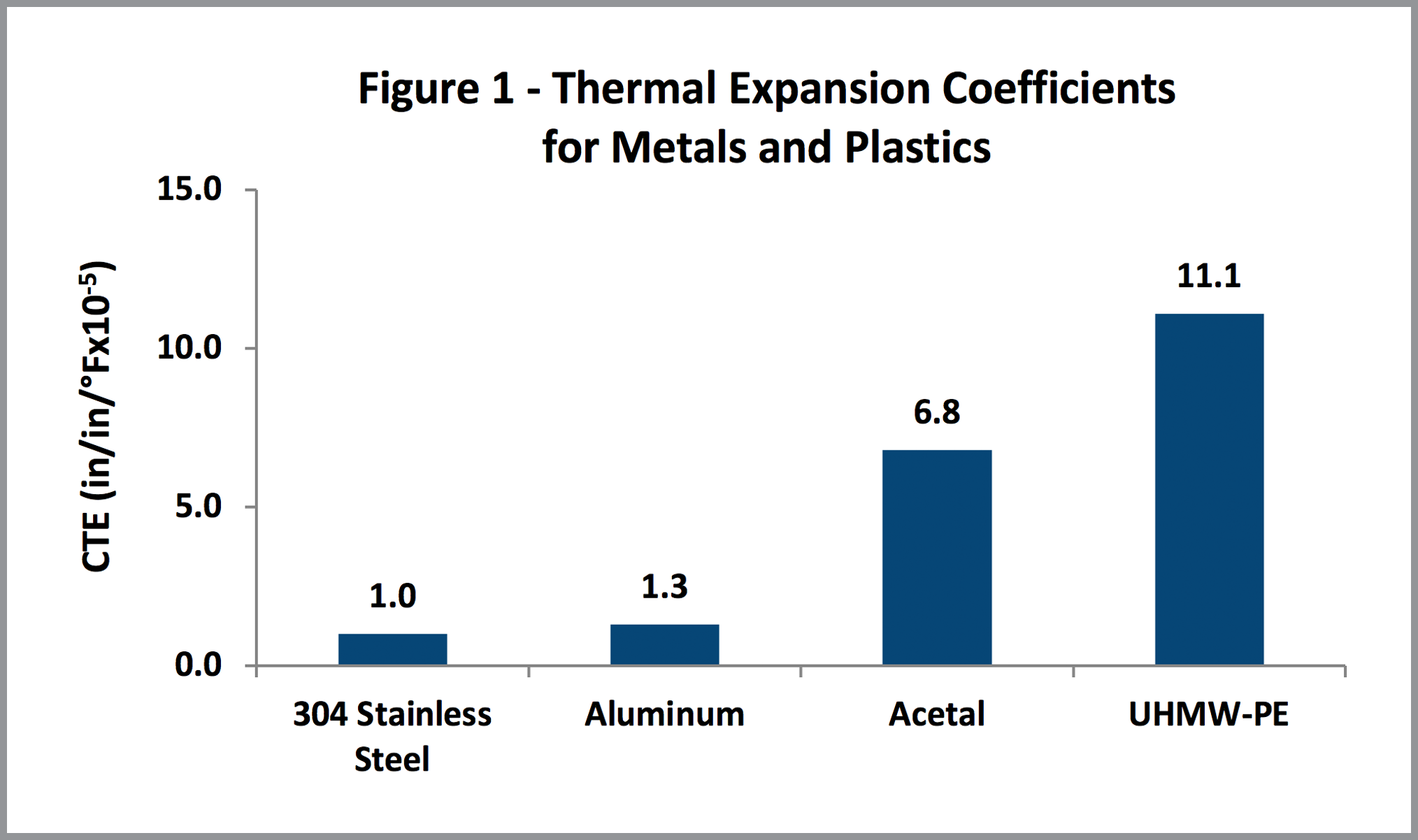 5 Geometry Tips For A Successful Plastic Part Design When Replacing ...