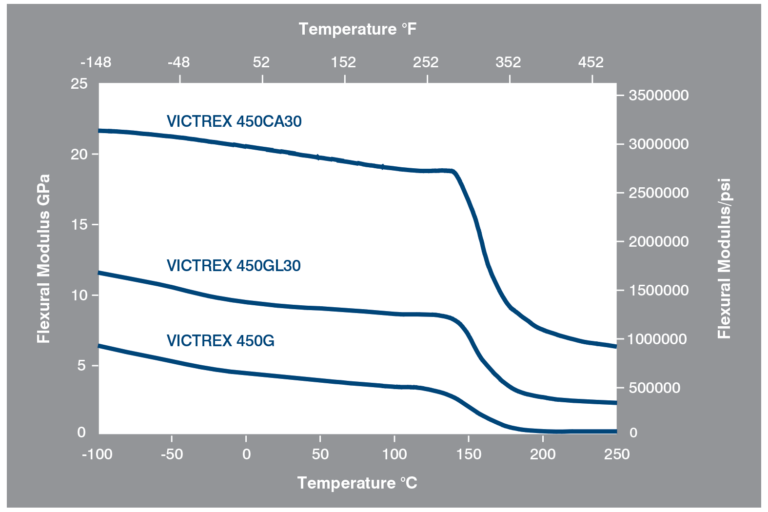 PEEK vs Ultem® PEI Plastic: Compare Materials, Uses, & Properties ...