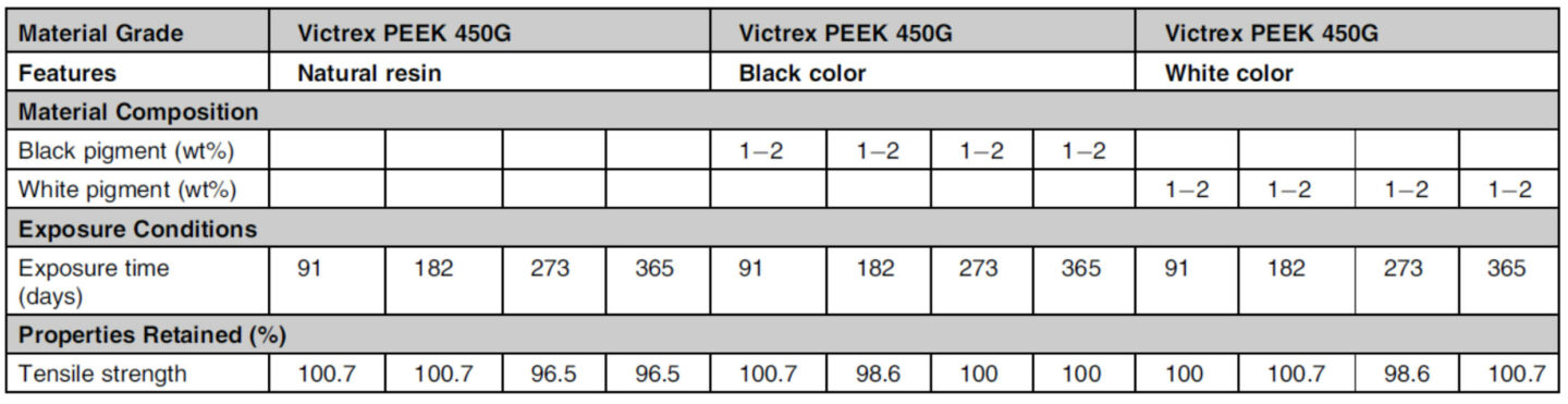 PEEK vs Ultem® PEI Plastic: Compare Materials, Uses, & Properties ...