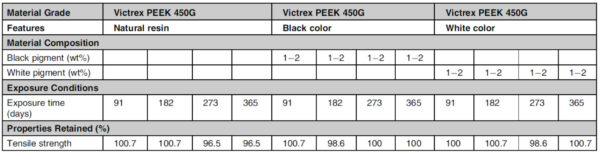 PEEK vs Ultem® PEI Plastic: Compare Materials, Uses, & Properties ...