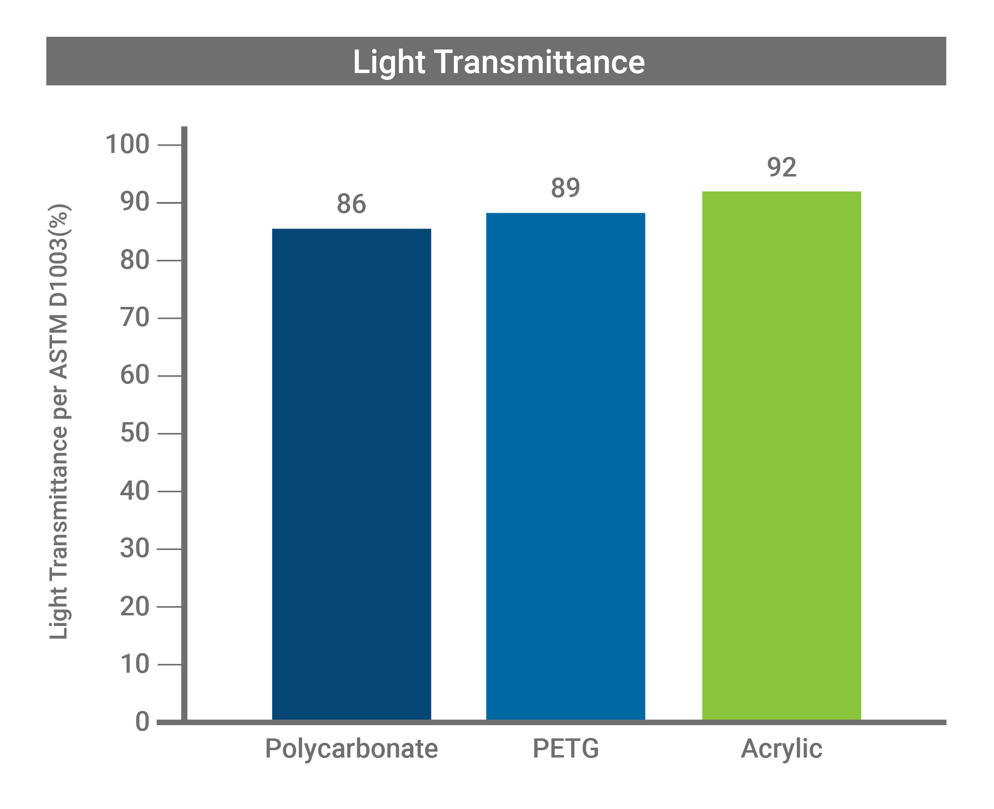 Building Better Machine Guards With Plastic: Meeting OSHA Requirements ...