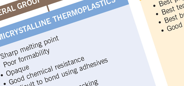 Plastic Material Selection Tools | Curbell Plastics
