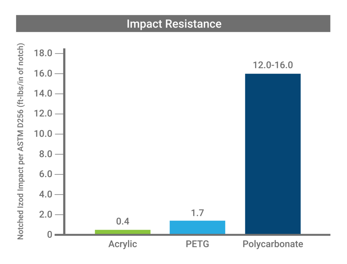 Building Better Machine Guards With Plastic: Meeting OSHA Requirements ...