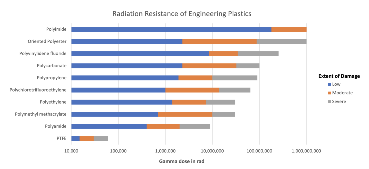 5 Reasons Designers Specify DuPont™ Vespel® in Aerospace Applications ...